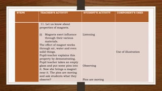 Microteaching lesson plan ritu ict | PPTX