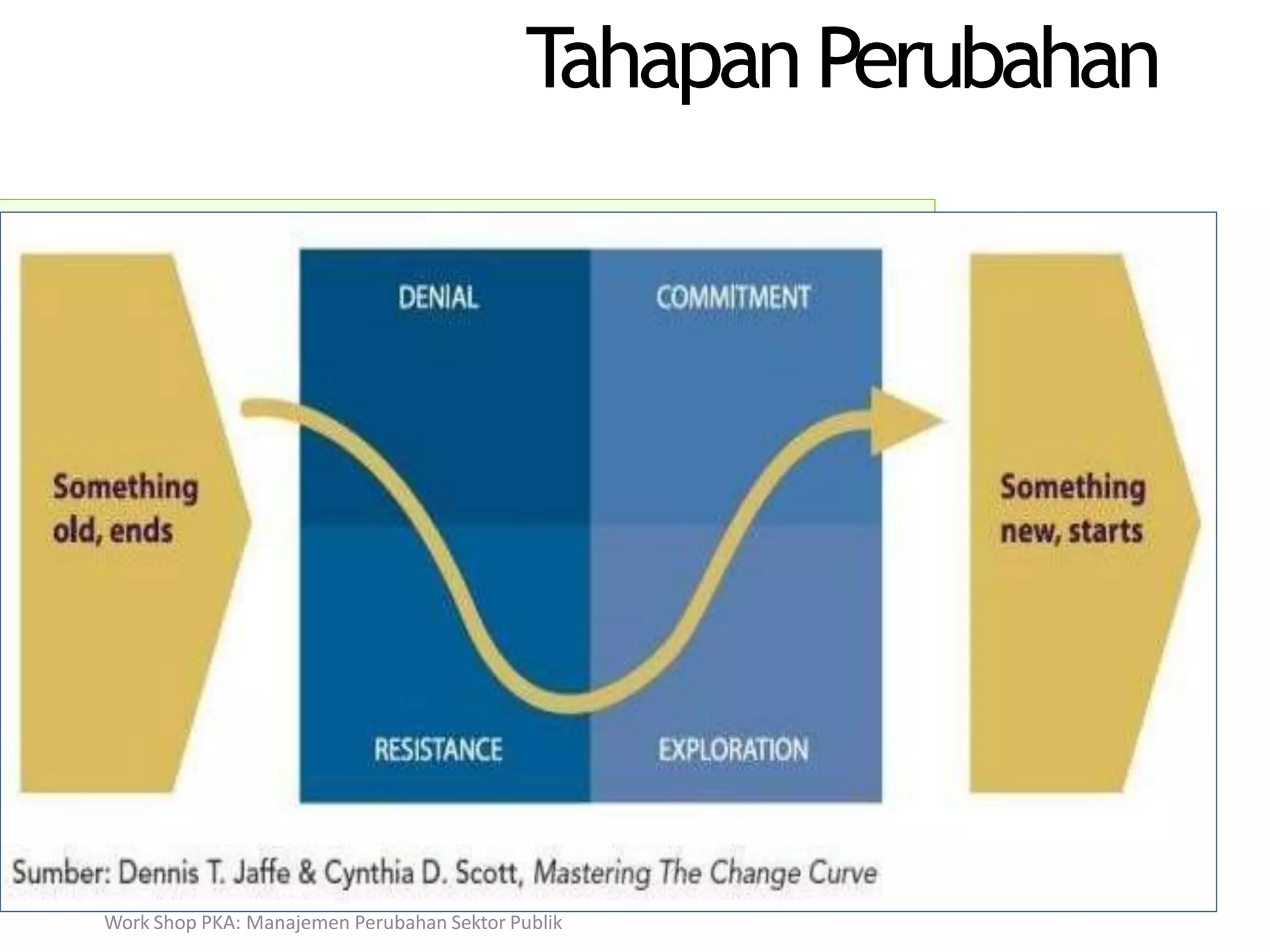 Micro Teaching Manajemen Perubahan.pptx