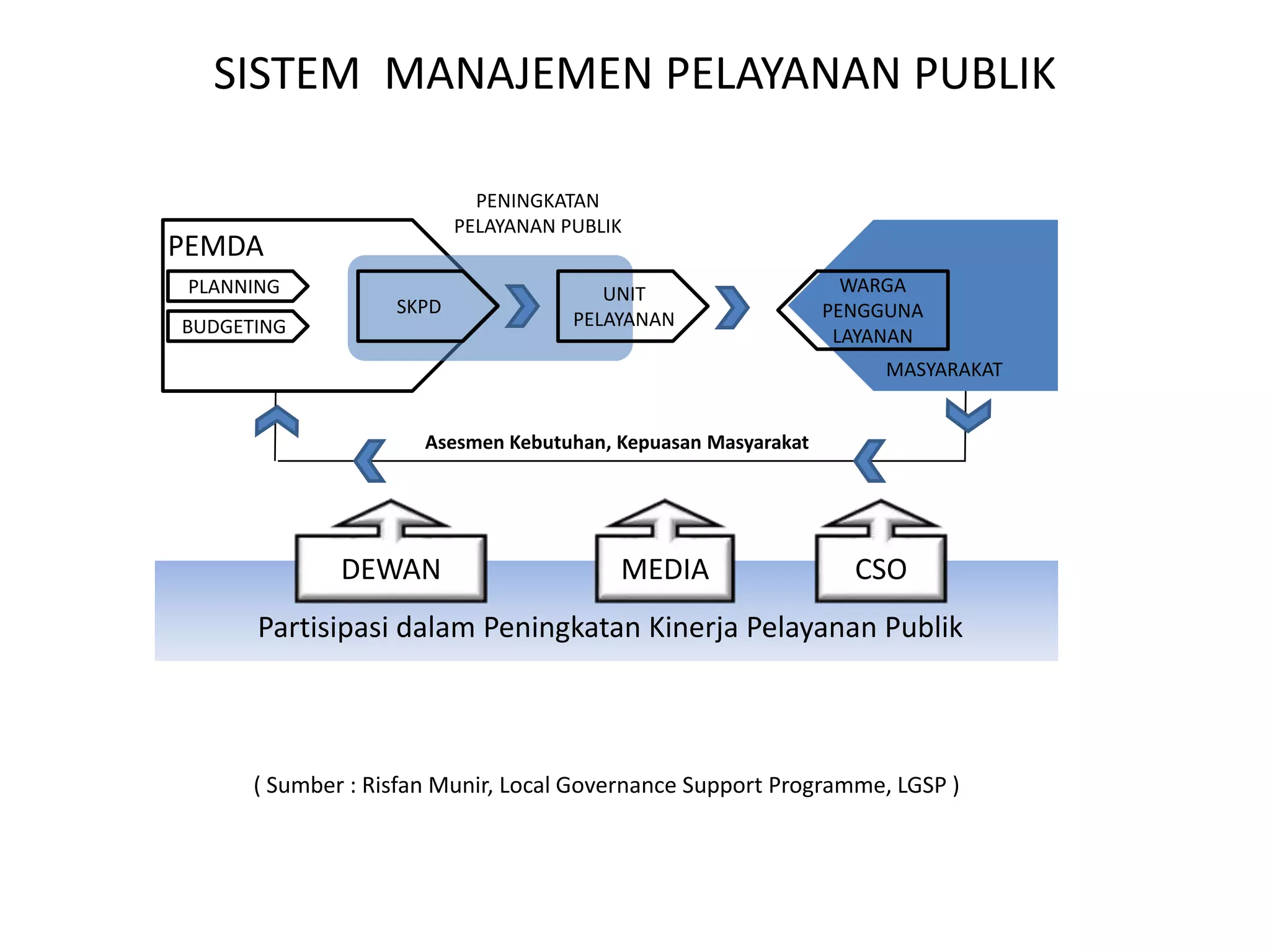 Micro Teaching Manajemen Perubahan.pptx