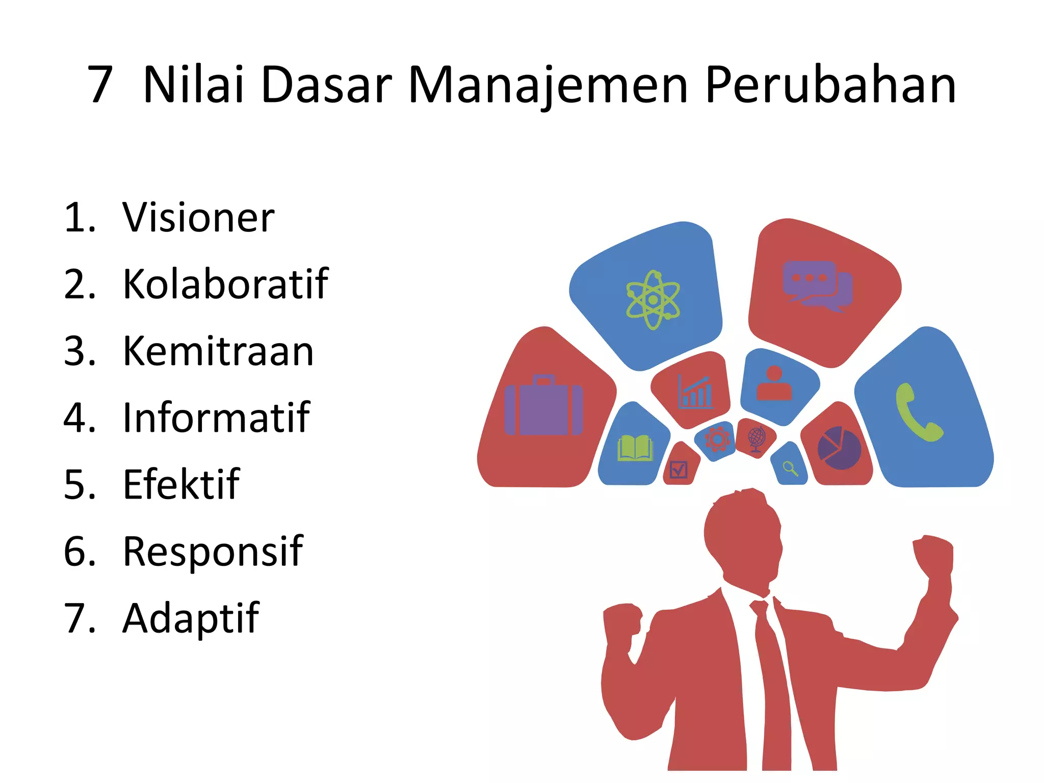 Micro Teaching Manajemen Perubahan.pptx