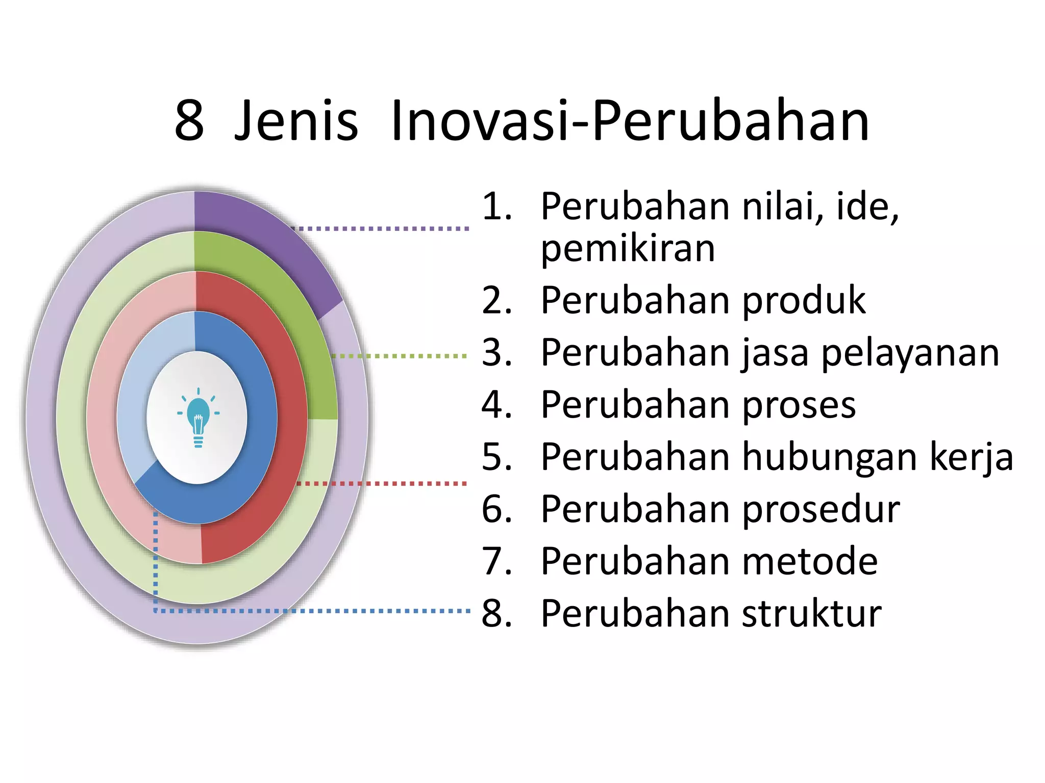 Micro Teaching Manajemen Perubahan.pptx
