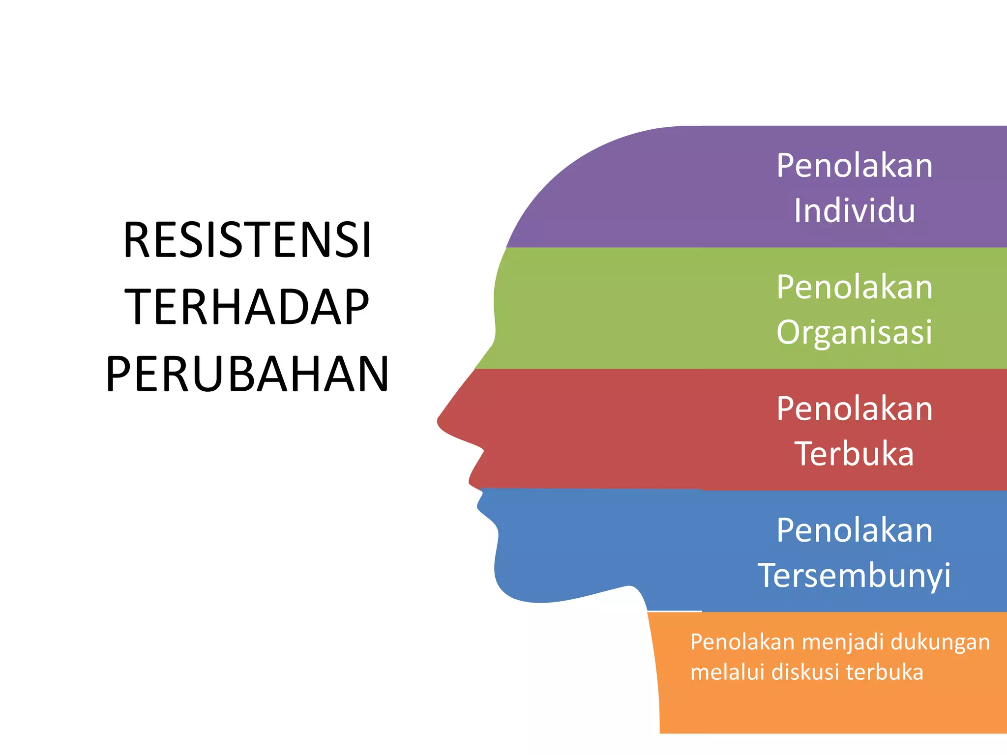 Micro Teaching Manajemen Perubahan.pptx
