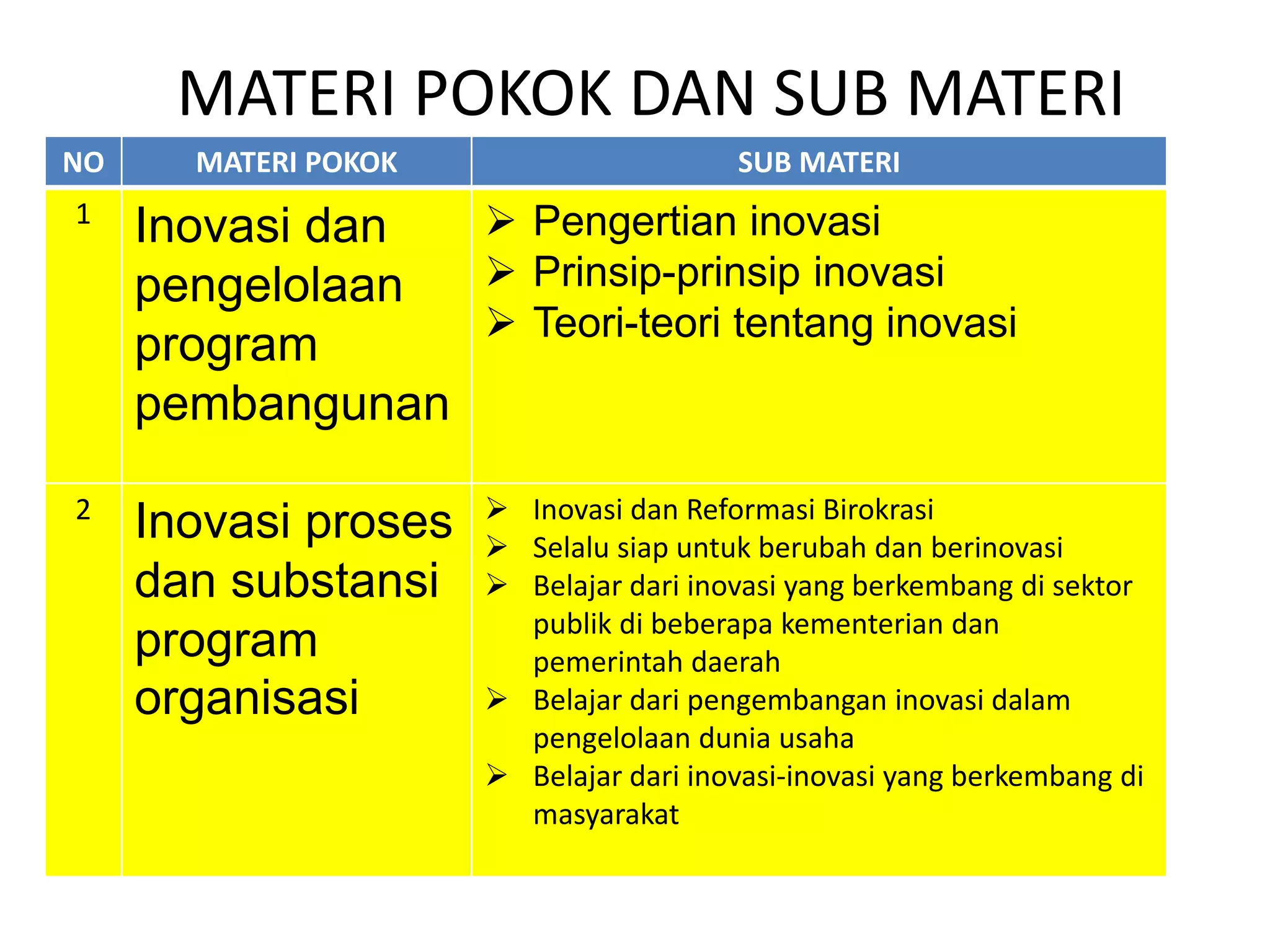 Micro Teaching Manajemen Perubahan.pptx