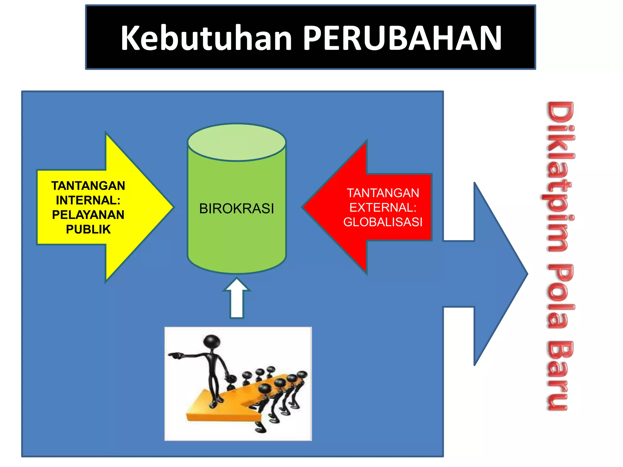 Micro Teaching Manajemen Perubahan.pptx
