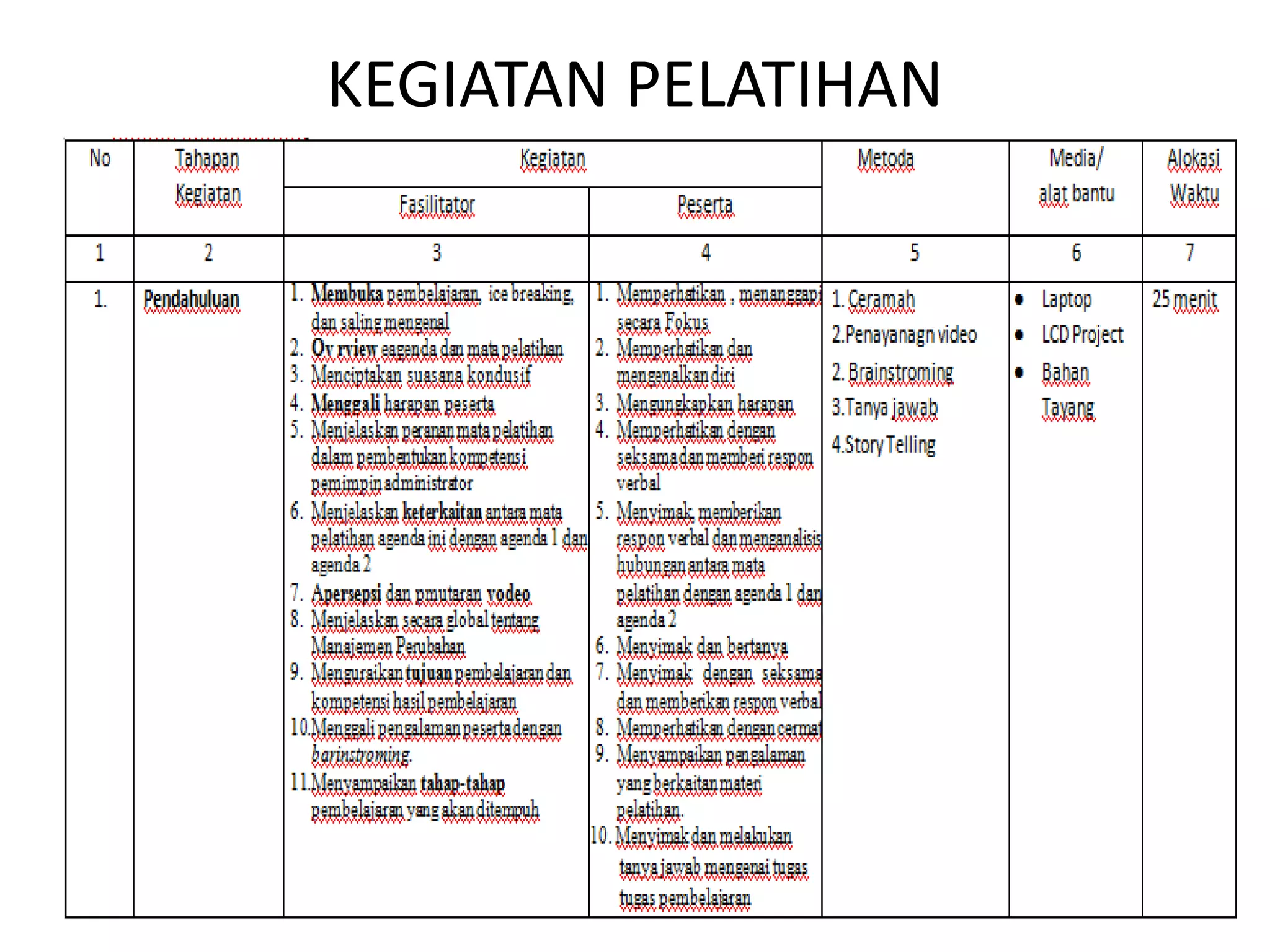 Micro Teaching Manajemen Perubahan.pptx