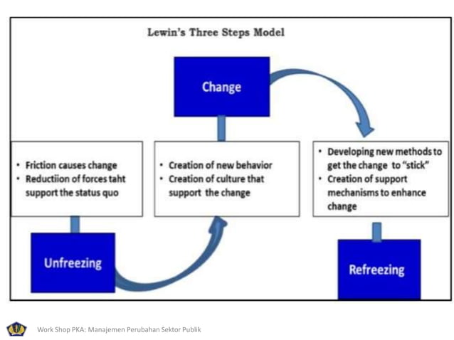 Micro Teaching Manajemen Perubahan.pptx