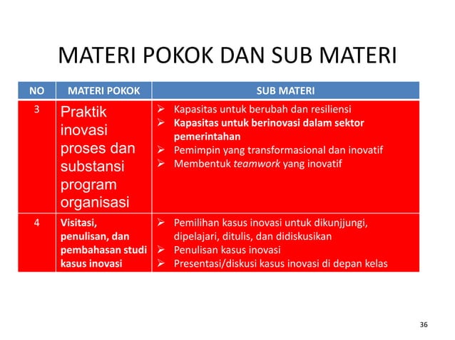 Micro Teaching Manajemen Perubahan.pptx