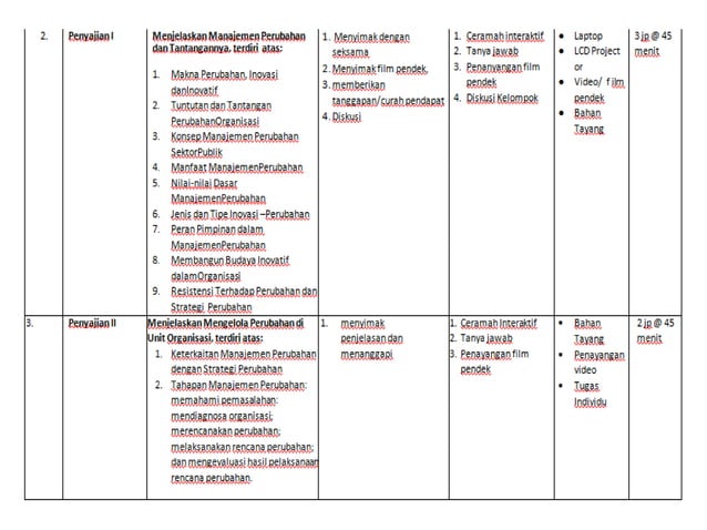 Micro Teaching Manajemen Perubahan.pptx