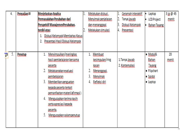 Micro Teaching Manajemen Perubahan.pptx