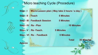 Micro teaching | PPTX