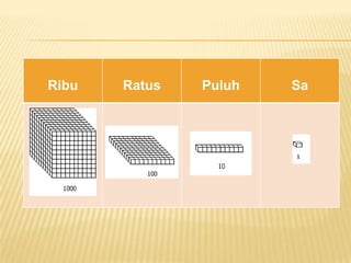 BLOK ASAS SEPULUH / DIENSE BLOCK | PPTX