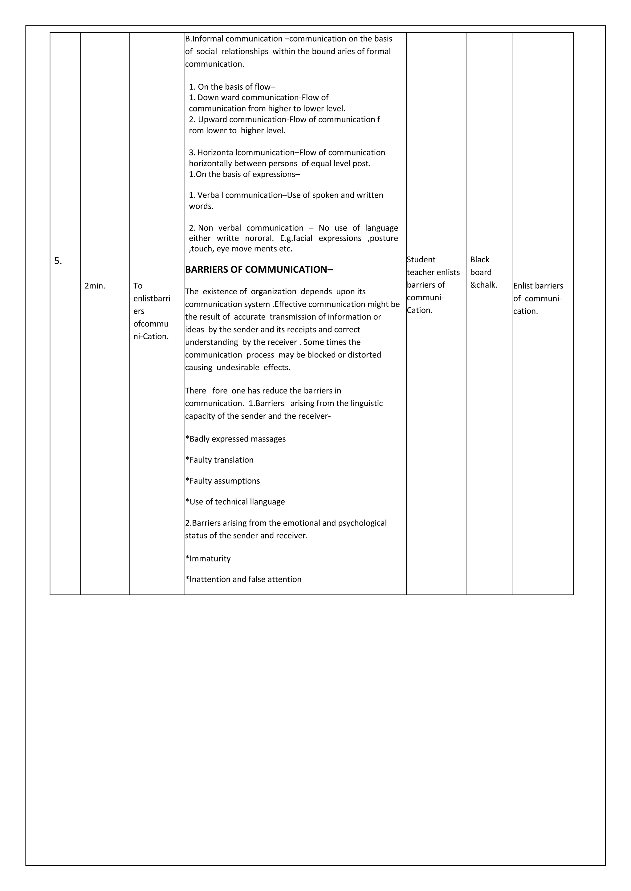 micro teaching on communication m.sc nursing.pdf