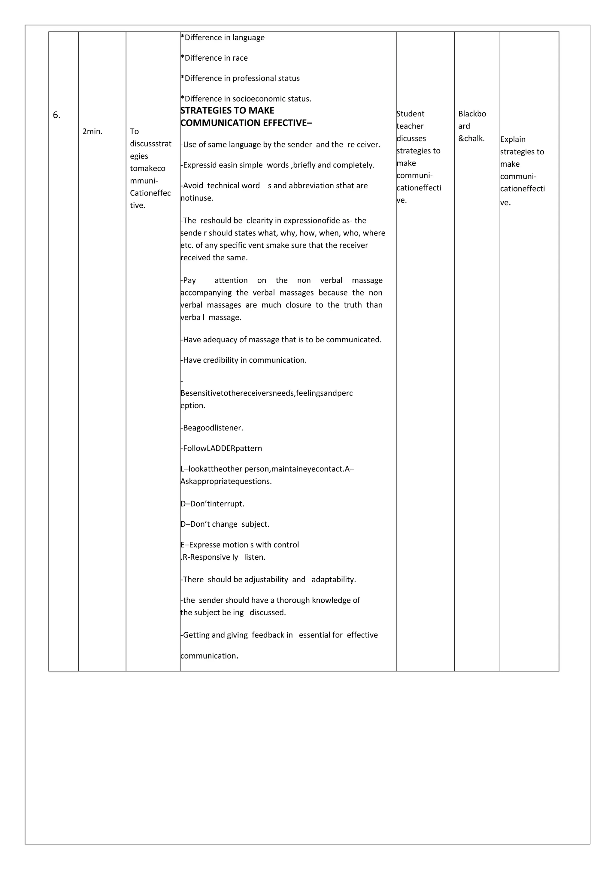 micro teaching on communication m.sc nursing.pdf