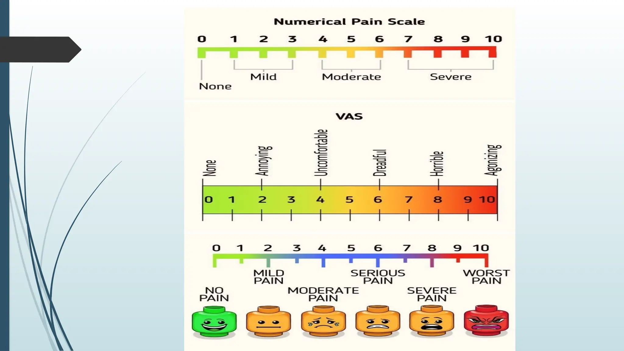 Microteaching pain assessment.pptxxxxxxx | PPTX