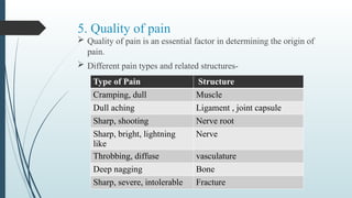 Microteaching pain assessment.pptxxxxxxx | PPTX