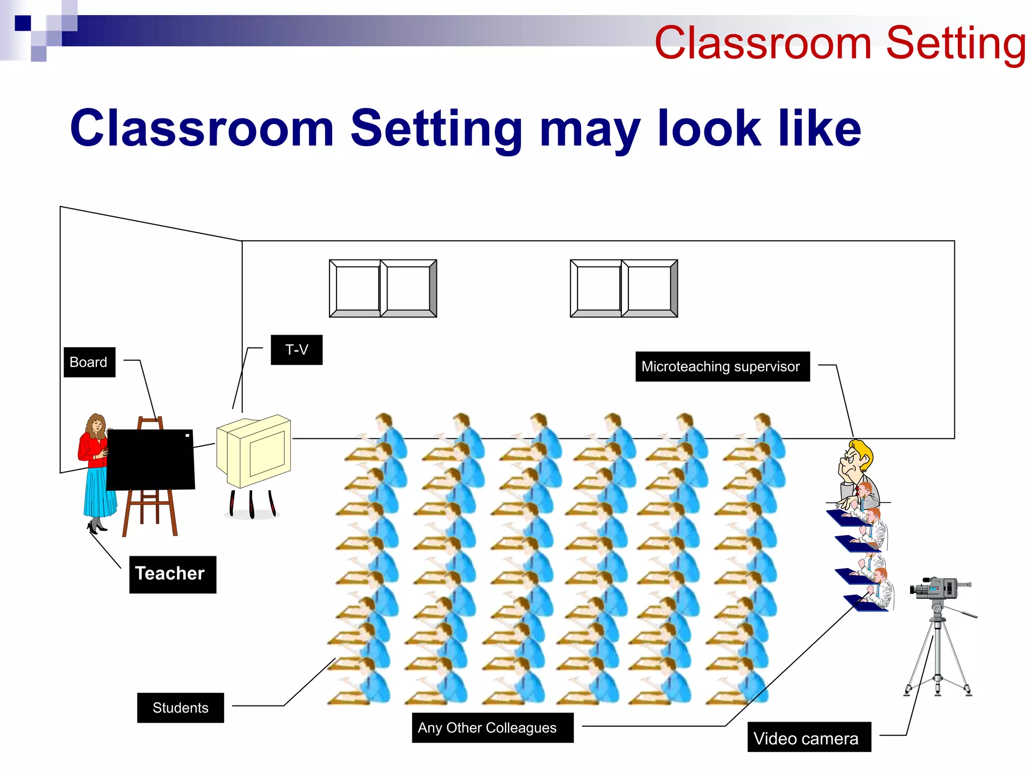 Microteaching ppt | PDF