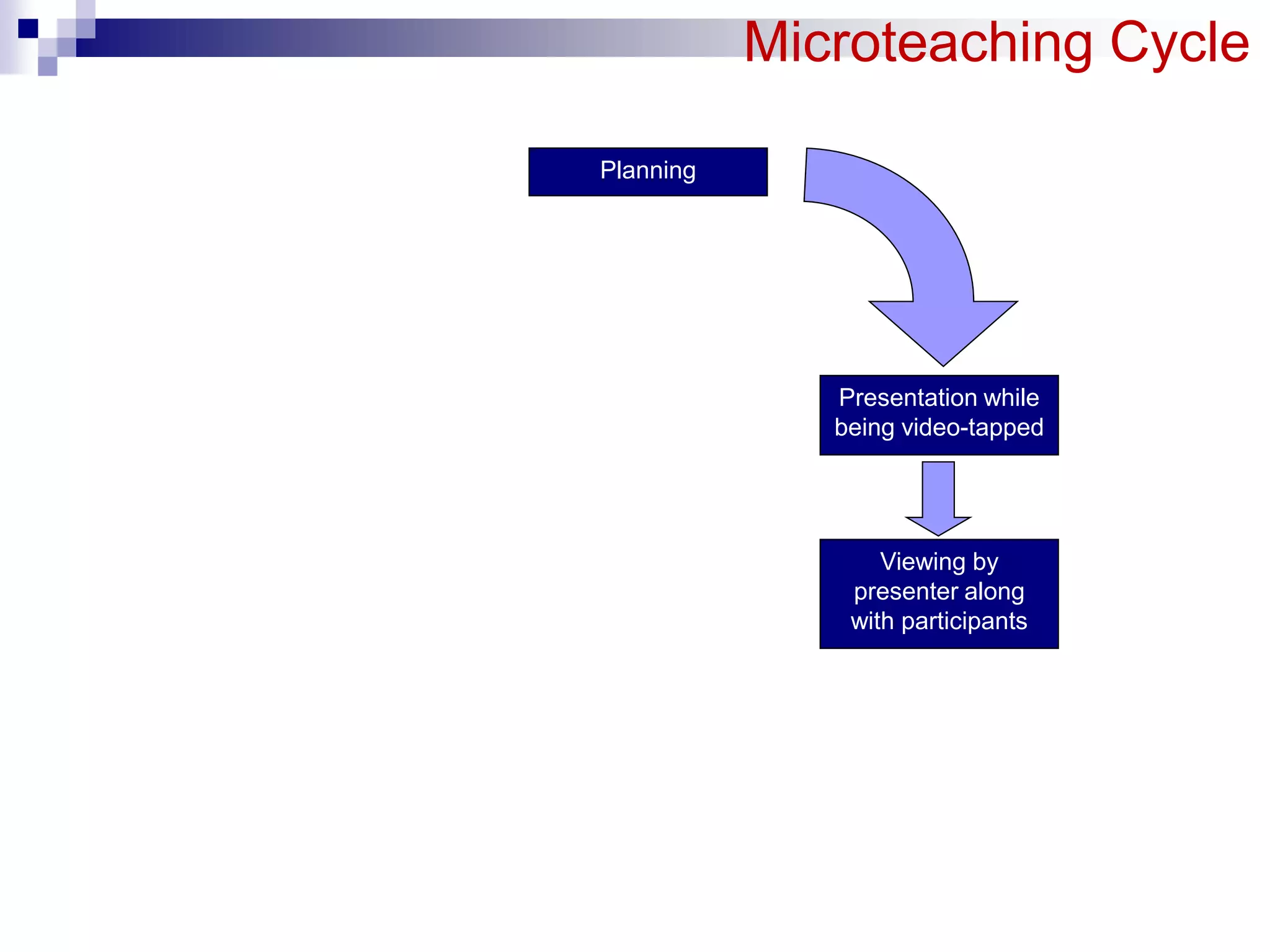 Microteaching ppt | PDF