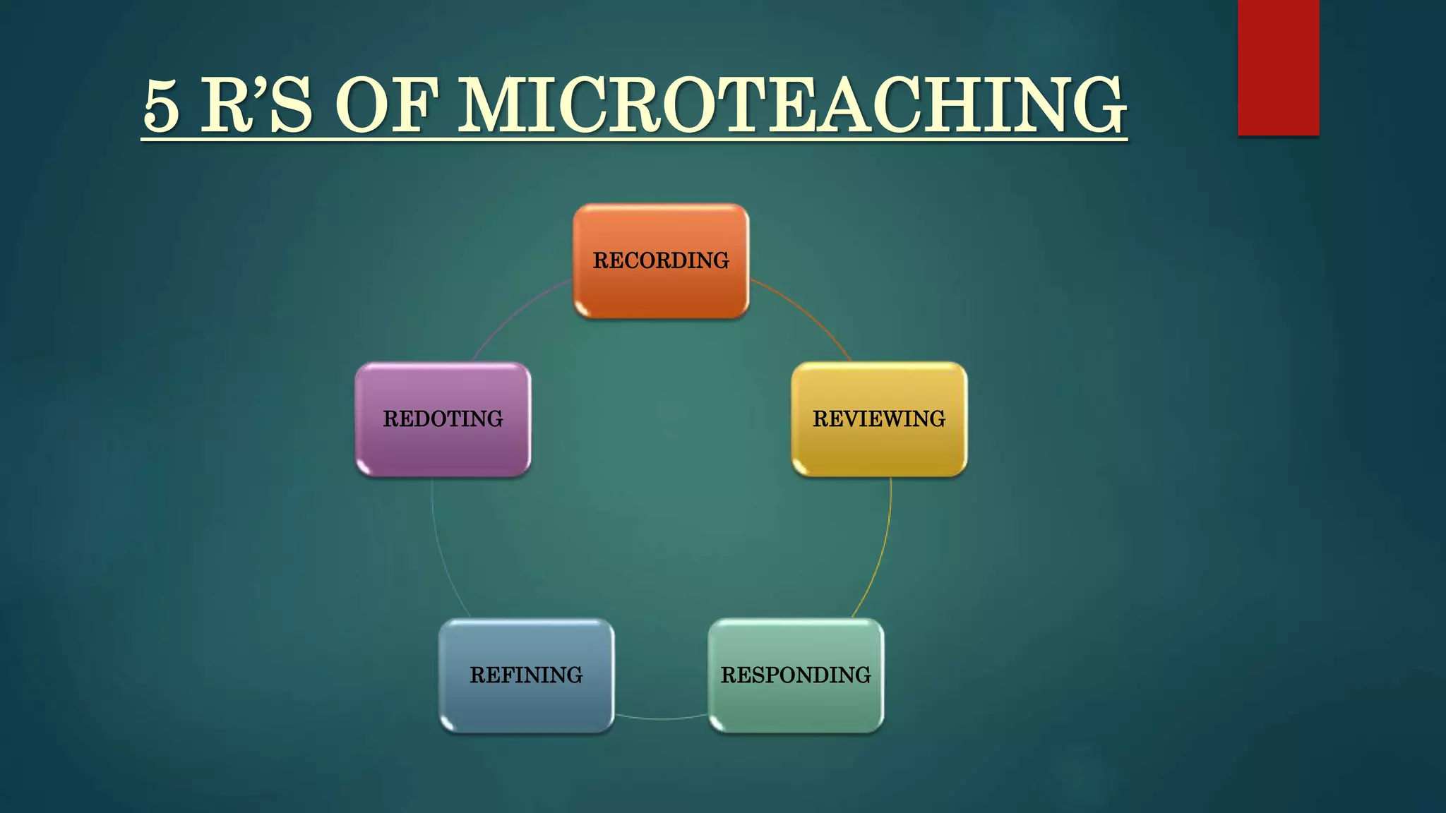 MICROTEACHING PPT.pptx