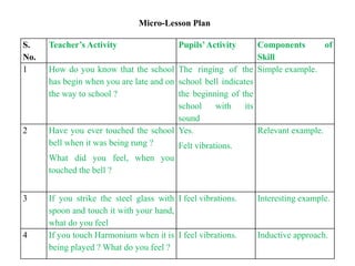 Micro Teaching PPT.pptx | Geology | Science