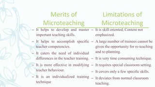 an introduction and concept of micro-teaching | PPTX