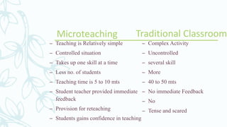 an introduction and concept of micro-teaching | PPTX