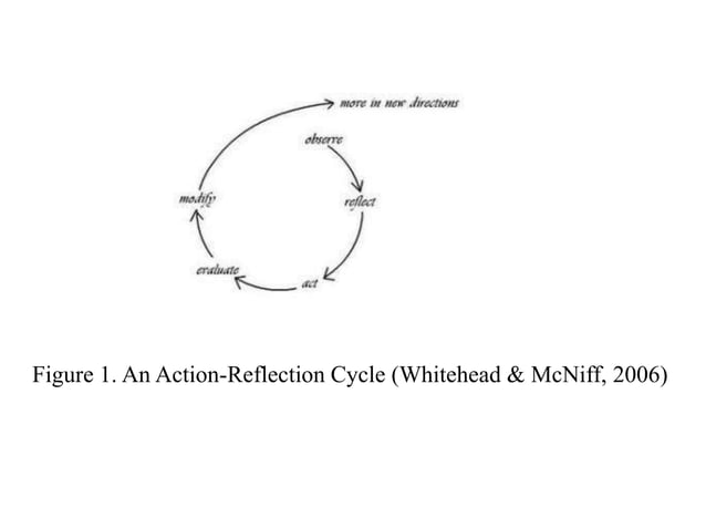 Microteaching as a Method to Enhance Prospective Teachers Teaching ...