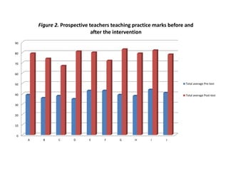 Microteaching as a Method to Enhance Prospective Teachers Teaching ...