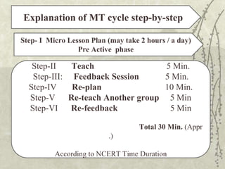 Micro Teaching Meaning, Nature, definition, cycle, time duration Saeed ...
