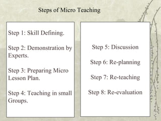 Micro Teaching Meaning, Nature, definition, cycle, time duration Saeed ...