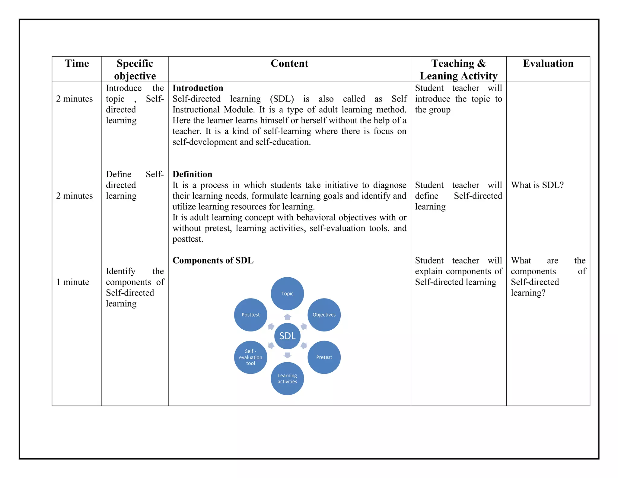 Micro teaching ,self directed learning | PDF