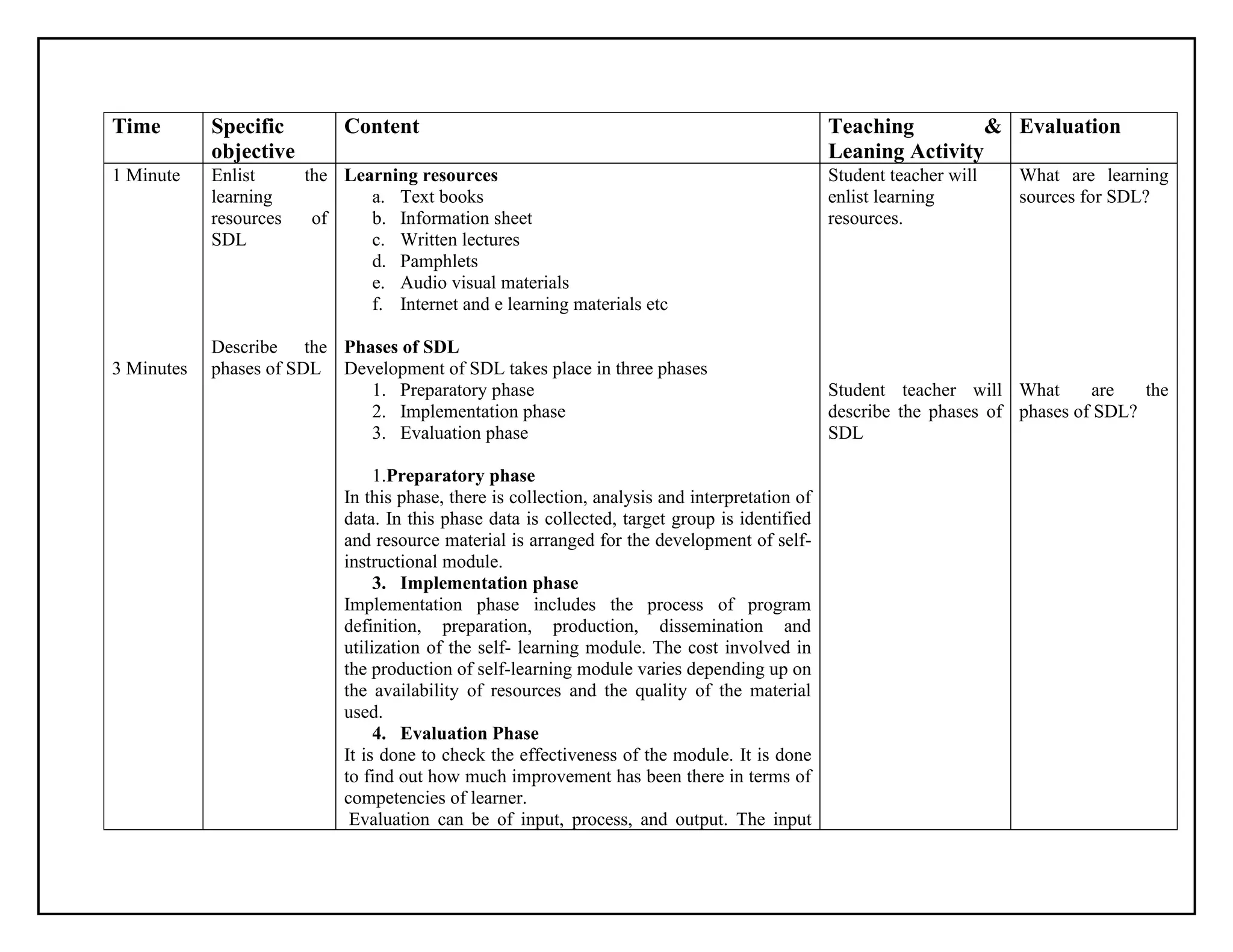 Micro teaching ,self directed learning | PDF