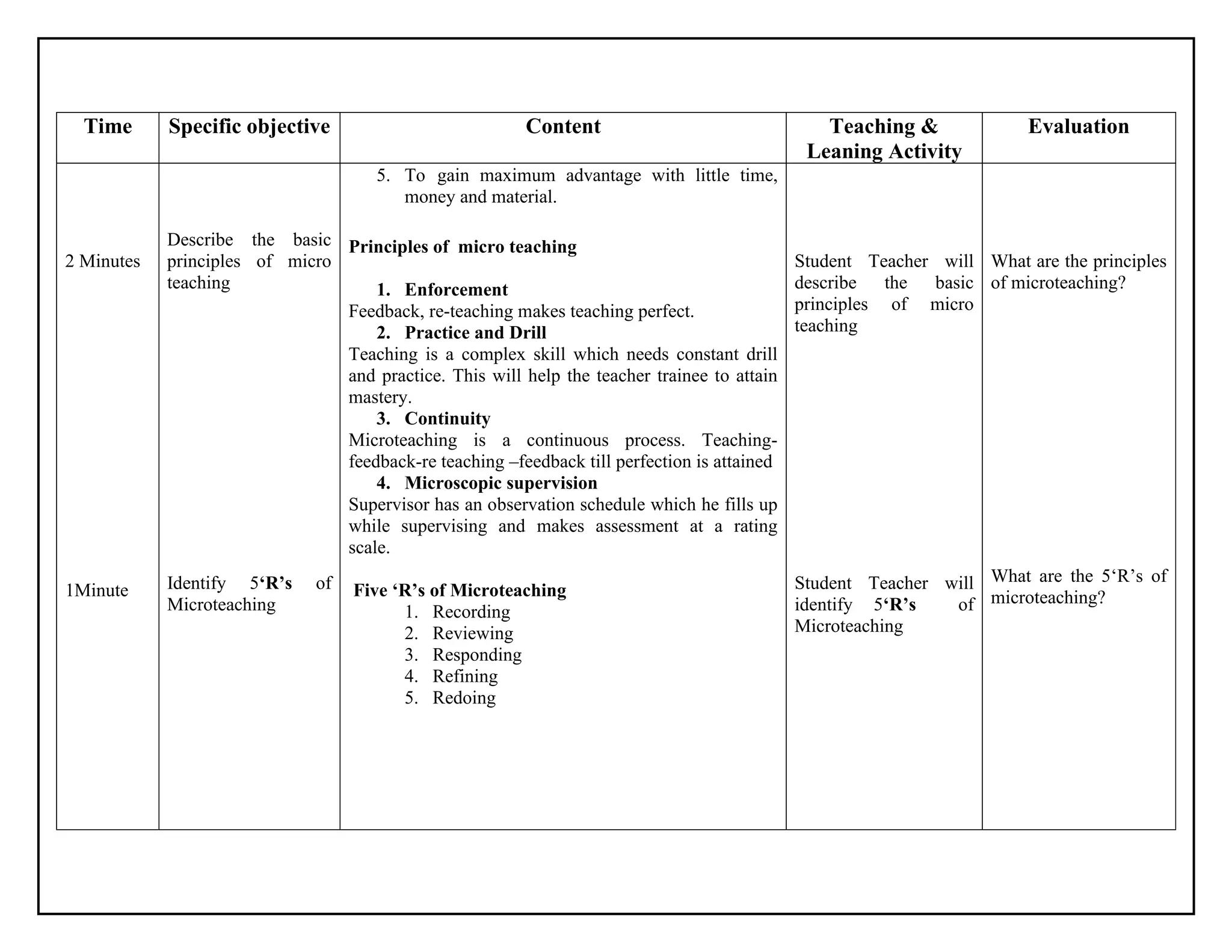 Micro teaching ,self directed learning | PDF
