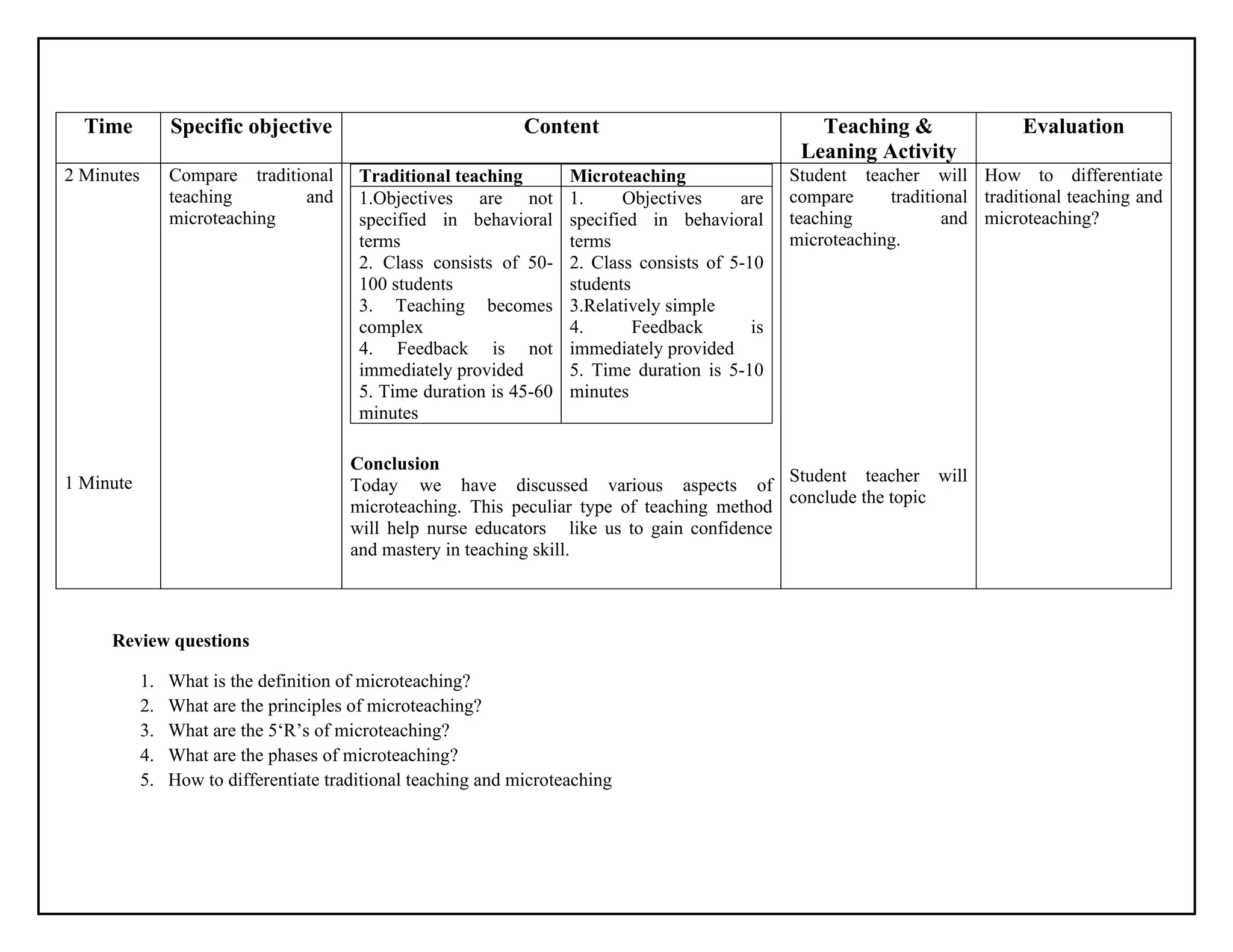 Micro teaching ,self directed learning | PDF