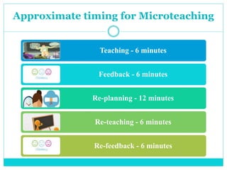 Microteaching seminar ppt | PPTX | Homework and Study | Education