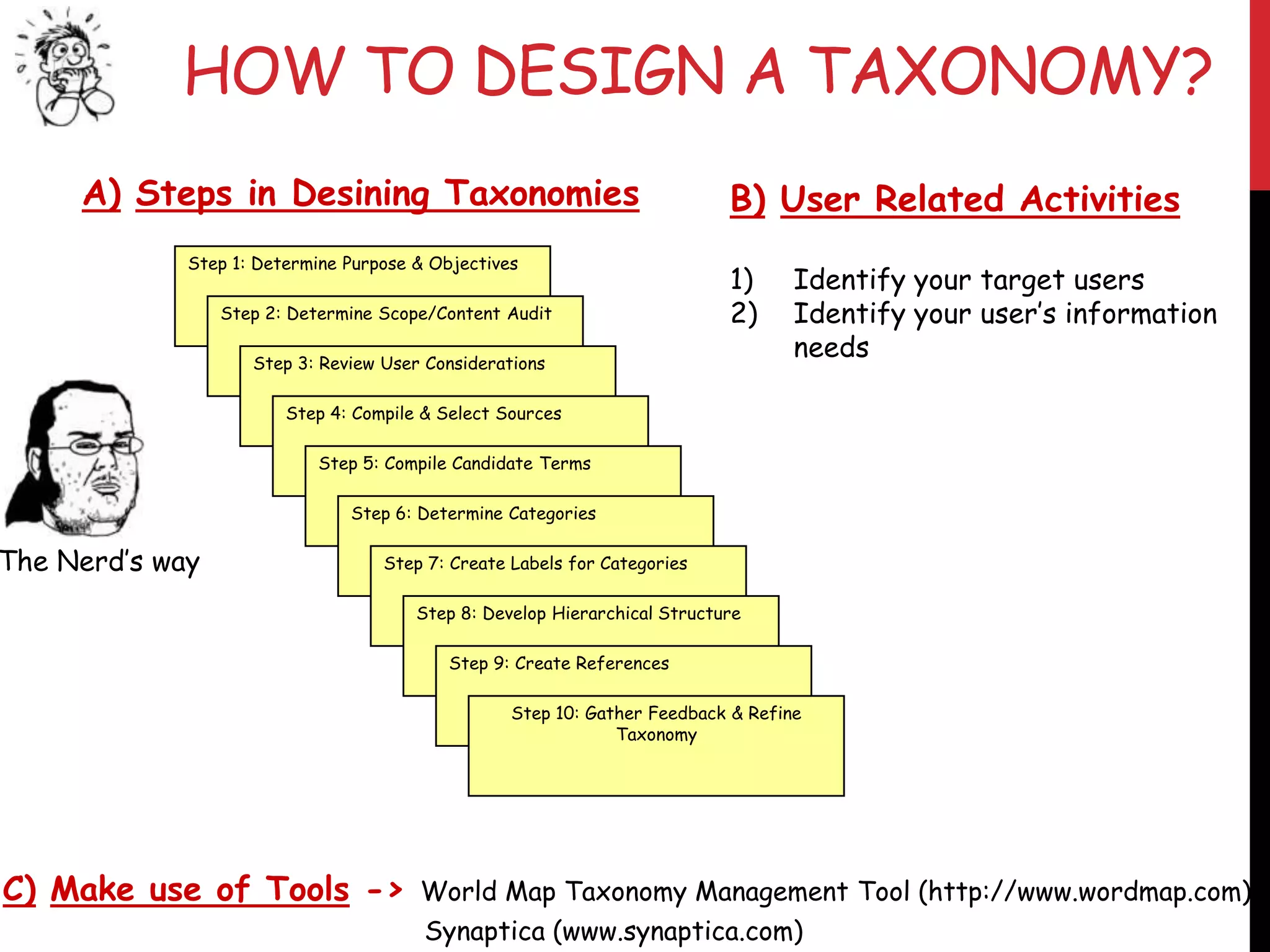 Designing a Taxonomy For a Company's Website | PPTX | Interior ...