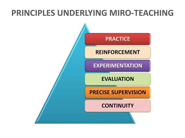 Microteaching & Skills | PPTX | Homework and Study | Education