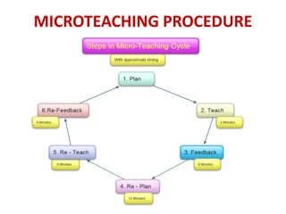 microteachingskills-160618132318 (2).pdf | Free download