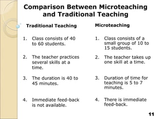 Microteaching Skills.ppt