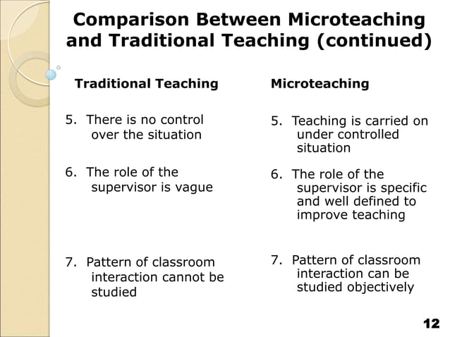 Microteaching Skills.ppt