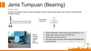 Microteaching yuk | PPTX