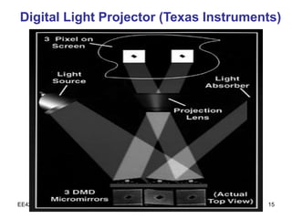 micro technology.ppt