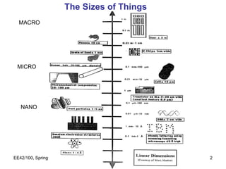 micro technology.ppt | Physics | Science