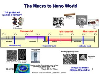micro technology.ppt