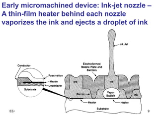 micro technology.ppt