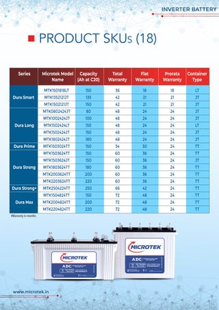 MICROTEK’S ALL-NEW INVERTER BATTERY in India | PDF