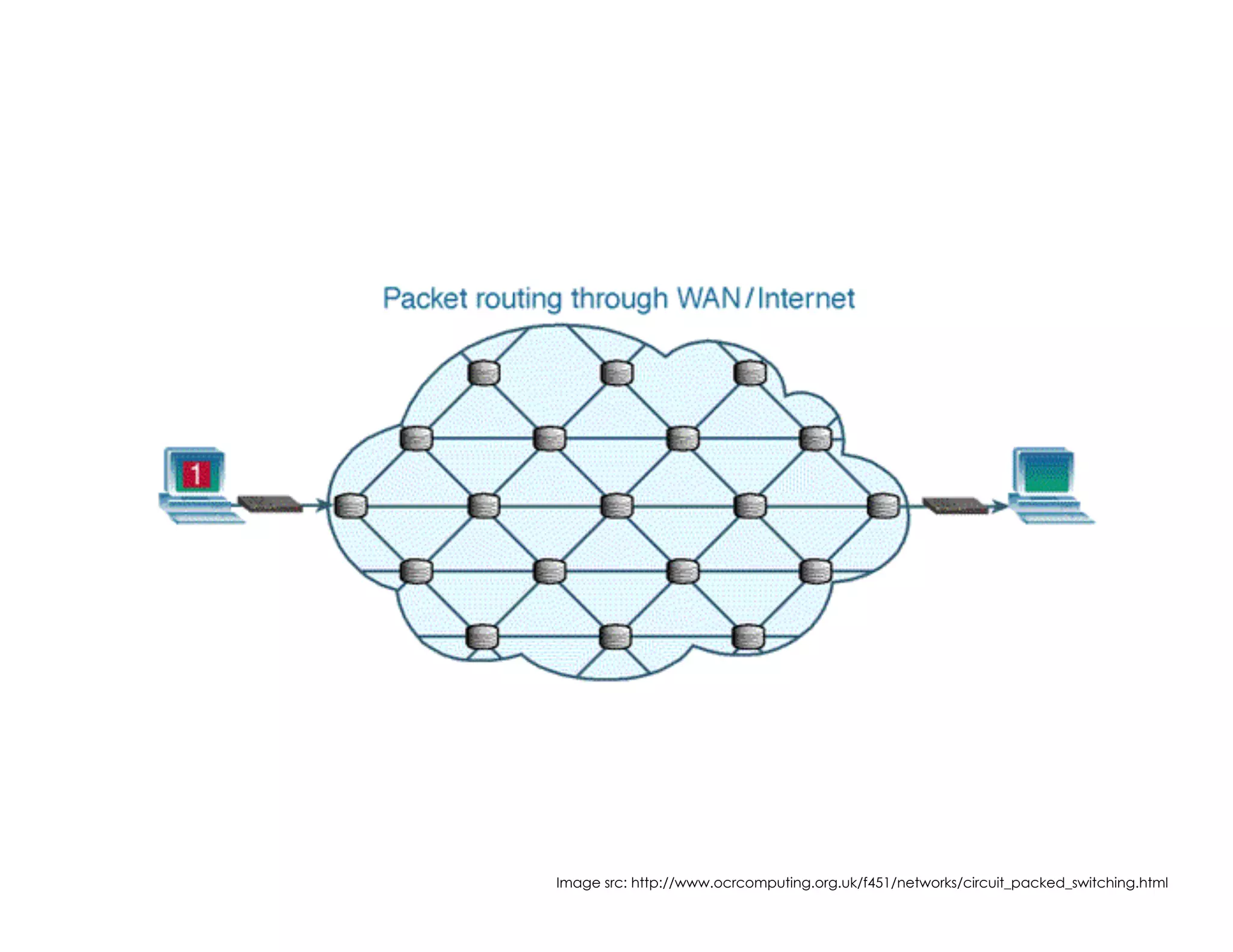 Microtemporality At The Time When Loading In Progress Pdf Computer