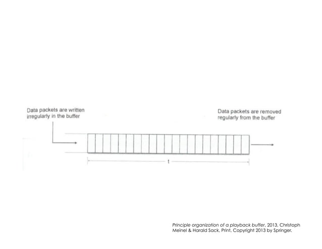 Microtemporality At The Time When Loading In Progress Pdf Computer