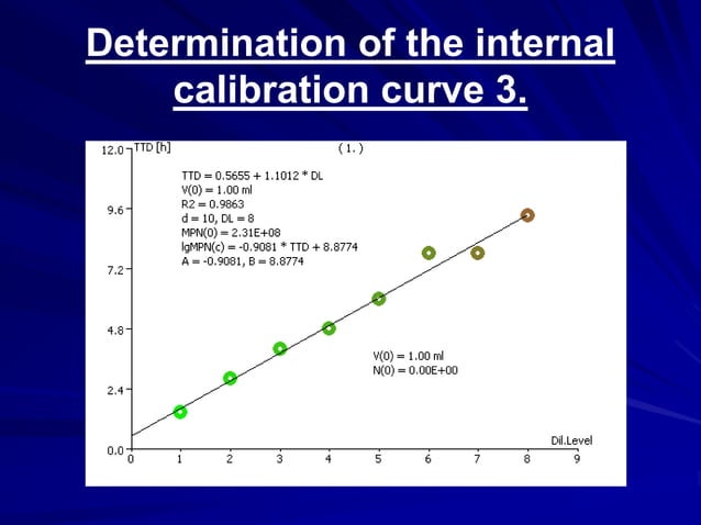 Redox-potential measurement as a rapid method for microbiological ...