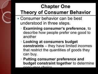 Micro Theory of Consumer Behavior and Demand.pptx