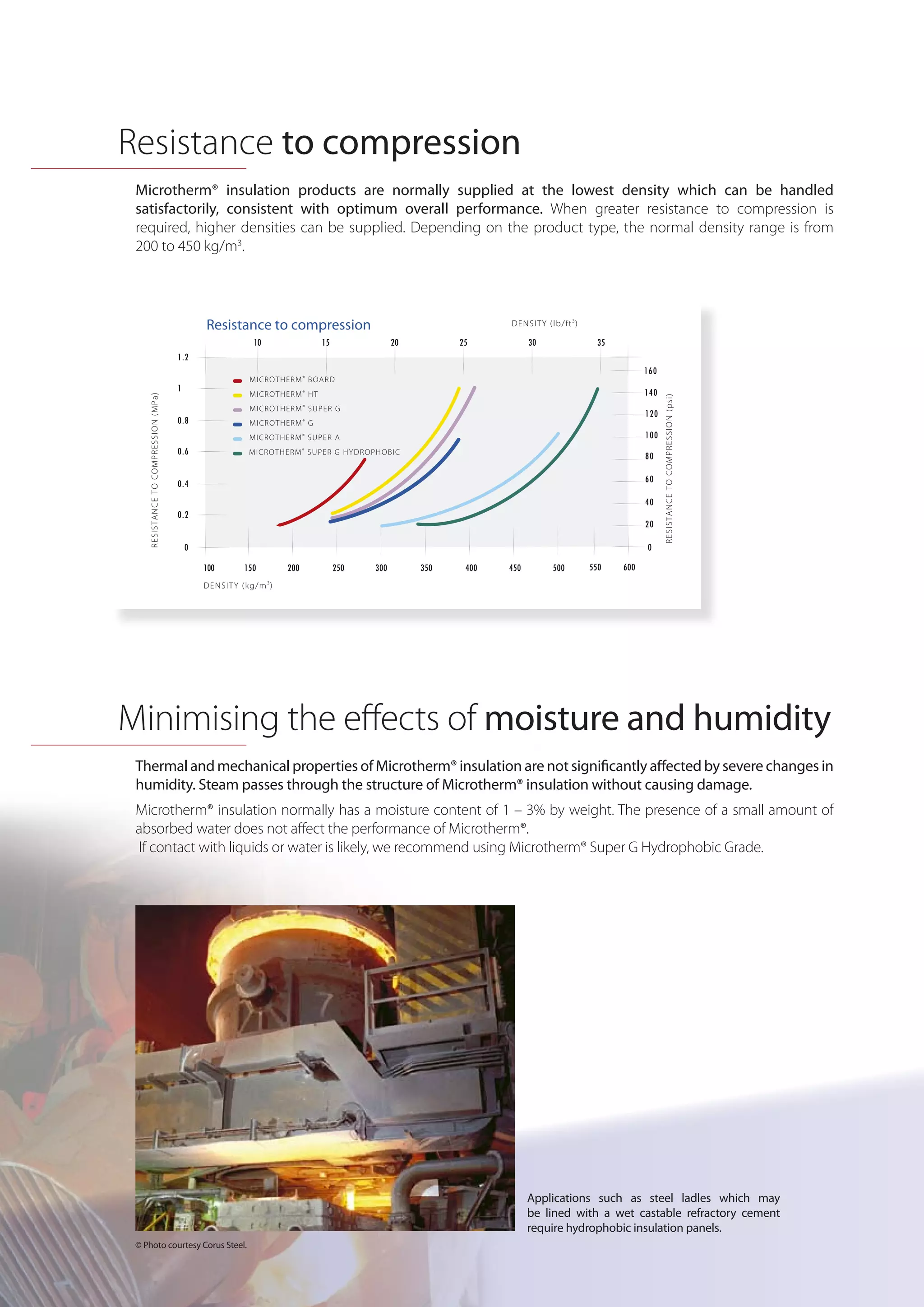 High Temp Microporous Insulation Solutions | PDF